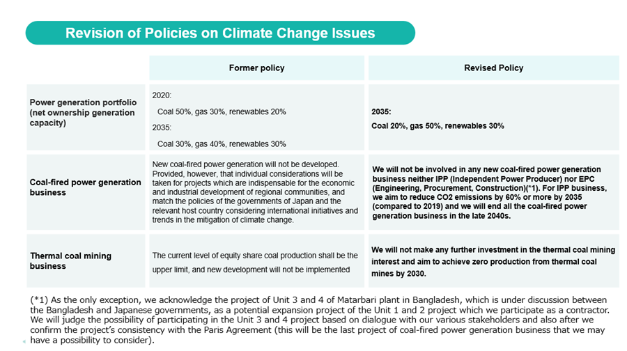 Revision to “Policies on Climate Change Issues” | Sumitomo Corporation ...