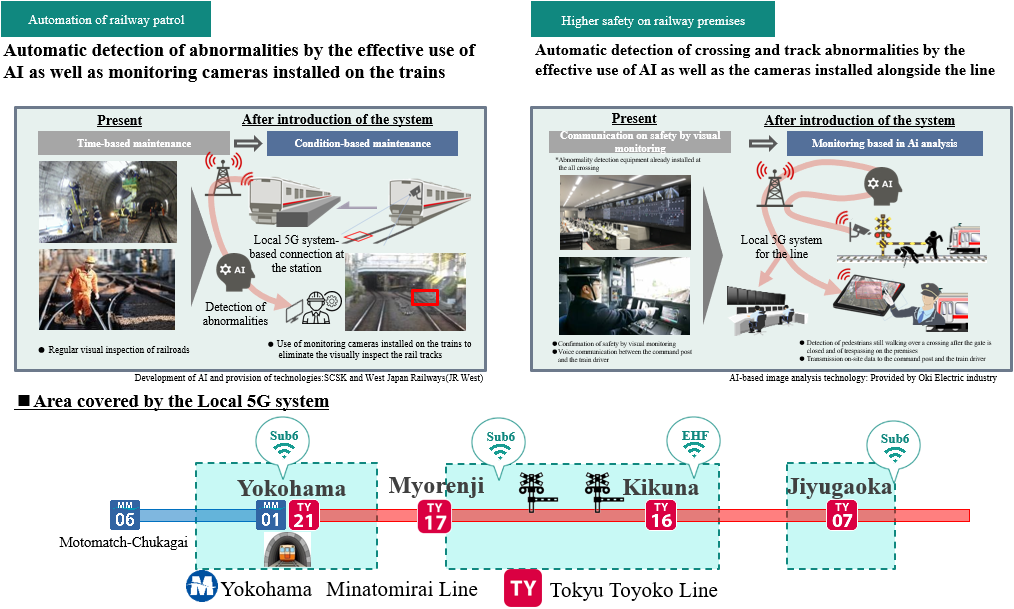 Demonstration Experiment on the Use of Local 5G Systems in the Railway ...