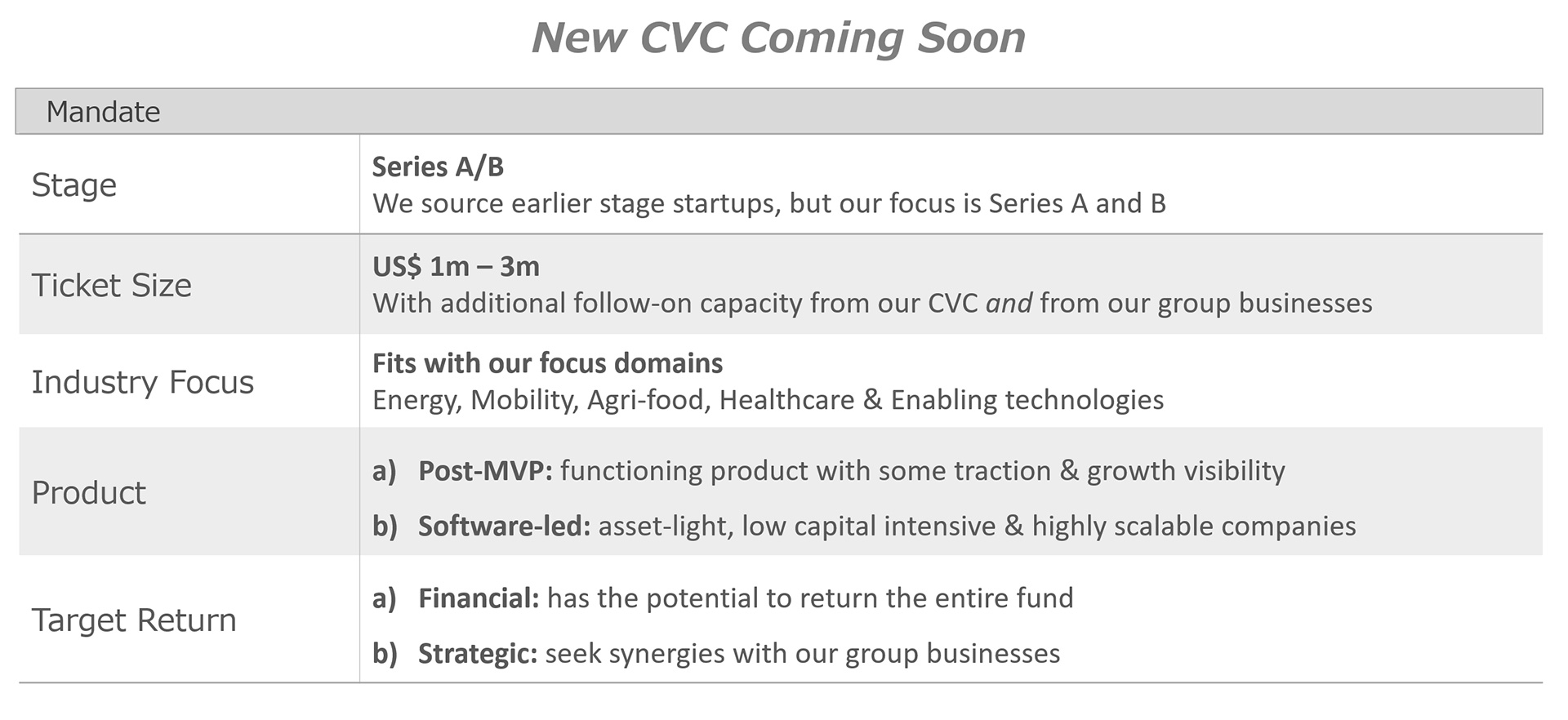Sumitomo Corporation CVC Europe | Sumitomo Corporation CVC Europe
