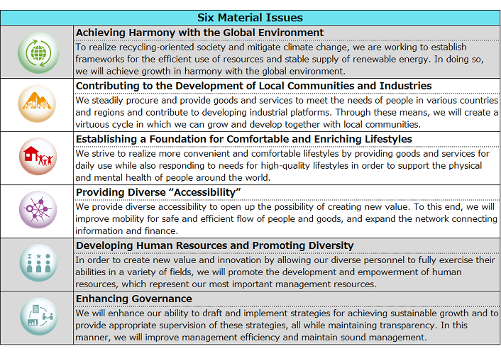 “HAX Tokyo” Accelerator Program to be Launched | Sumitomo Corporation ...