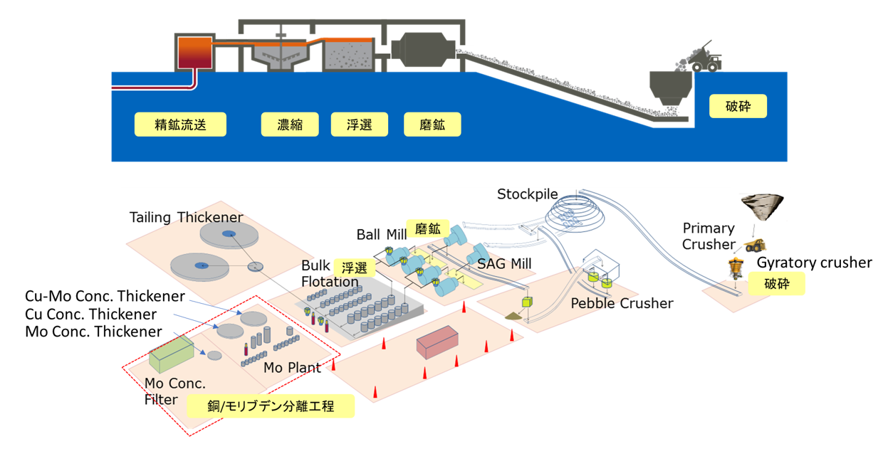 Commencement of Commissioning and Bulk Copper Concentrate Production at Quebrada Blanca Phase 2 ...