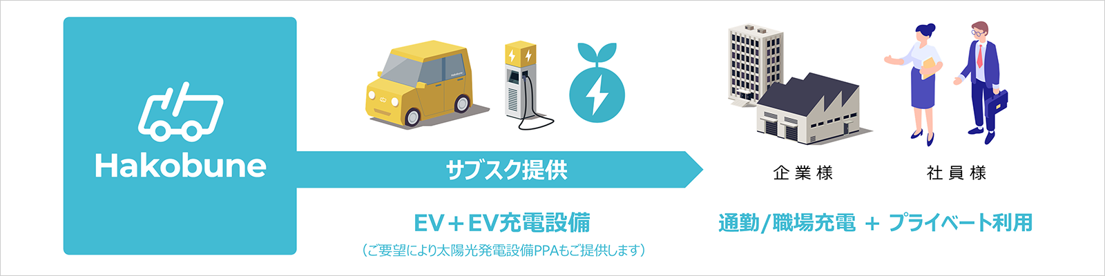 株式会社Hakobune（ハコブネ）の設立 | 住友商事